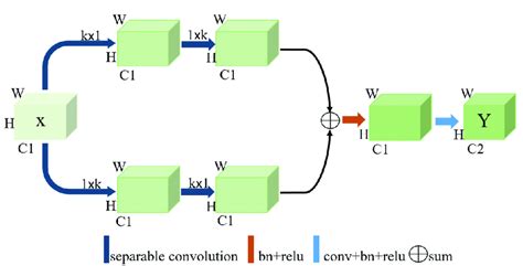 The Structure Of Ie Function Module Download Scientific Diagram