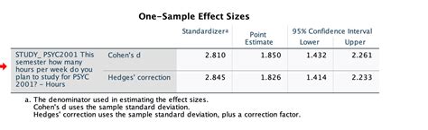 for this assignment you will be using the spss file