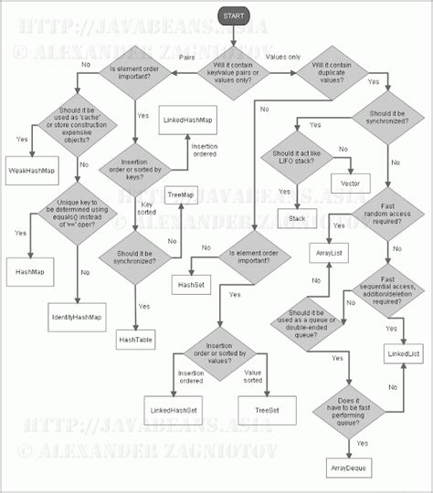 java why do we need stacks and queues software engineering stack