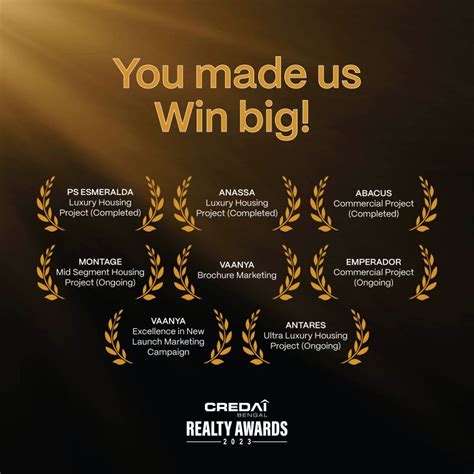 Abhishek Bhowmick On Linkedin Credaibengalawards2023