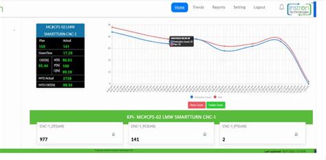 Cbm Conditional Based Monitoring At ₹ 1000000 In Pune Id 2848941201930