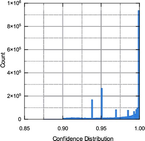 figure 3 from continuous knowledge graph refinement with confidence