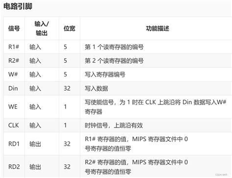 存储系统设计 hust 第2关：mips寄存器文件设计 csdn博客