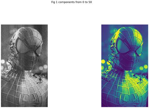 github abanoubsamir004 pca dimensionality reduction