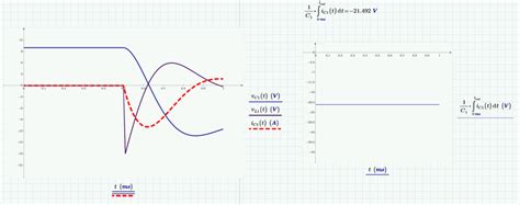 Solved How To Speed Up Calculationplotting Time When Dea Ptc