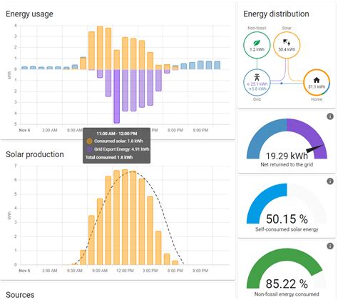 using home assistant to calculate my energy bill using data from my
