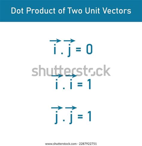 Dot Product Two Unit Vectors Vector Stock Vector Royalty Free