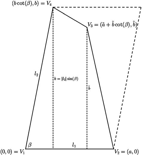 Notation Adopted On A General Quadrilateral K Download Scientific Diagram