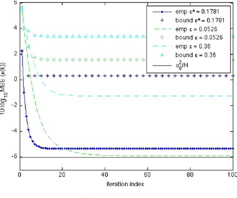figure 2 from mean square convergence of consensus algorithms in random