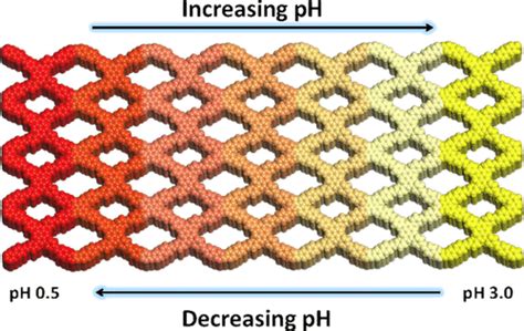 A Stimuli Responsive Dual Emitting Covalent Organic Framework Shows Selective Sensing Of Highly