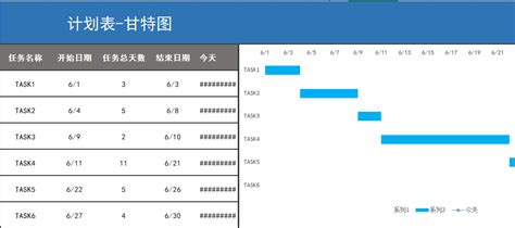 60套项目管理甘特图模板免费拿（职场精英必备） 正数办公