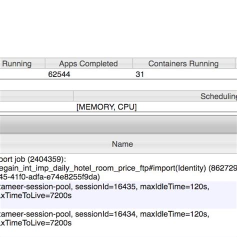 Hadoop Resource Manager Download Scientific Diagram