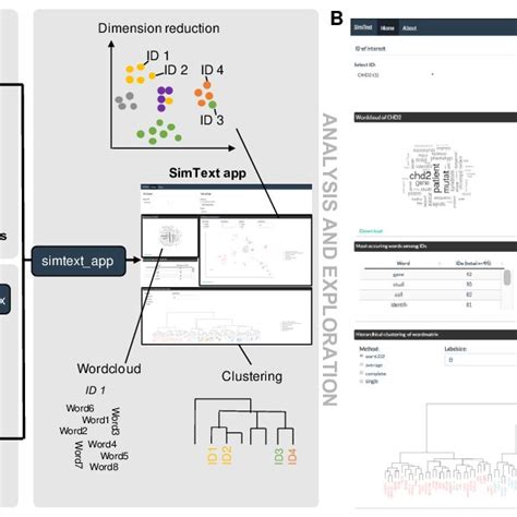 schematic presentation of the simtext toolset a top left for text download scientific