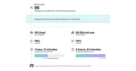 Automating Web Development With Ai From Code Generation To Bug Fixing