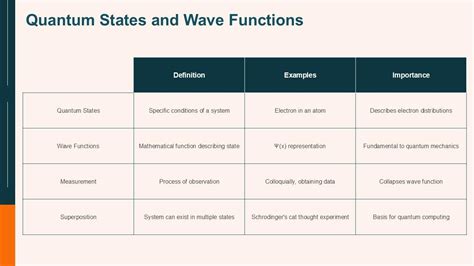 Top 10 Lecture Notes Powerpoint Presentation Templates In 2025