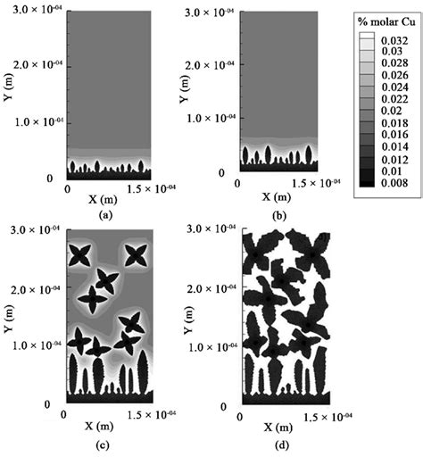 Numerical Simulation Of The Dendritic Morphology Of An Al 0013 Mol Cu Download Scientific