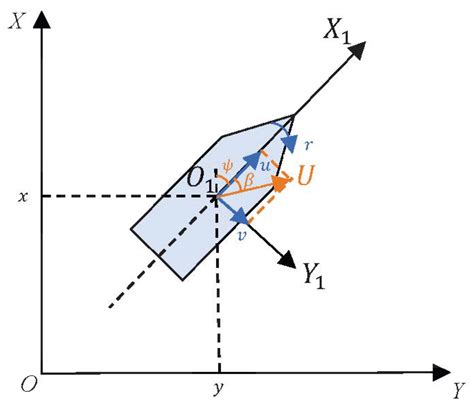 Applied Sciences Free Full Text A Ddpg Based Usv Path Planning