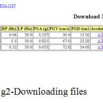Comparing Results Of MATLAB And Seismosignal In Plotting Earthquake Graphs