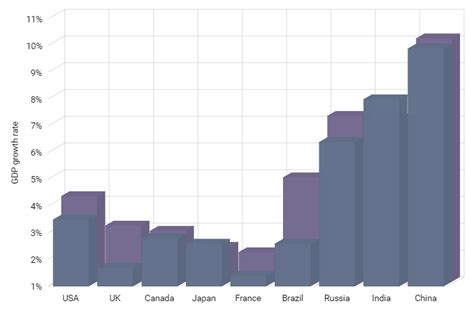 demos archive amcharts