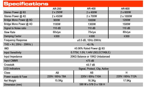 Dynatech Pd 5000 Specification Stores