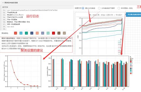 简易一致性聚类分析软件（consensusclusterplus） 生信人