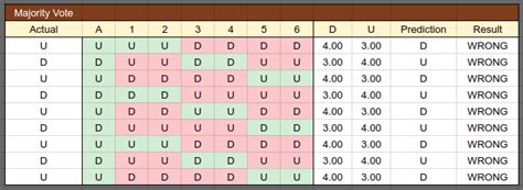Failed The Turing Test Harvard Compsci 224 Advanced Algorithms