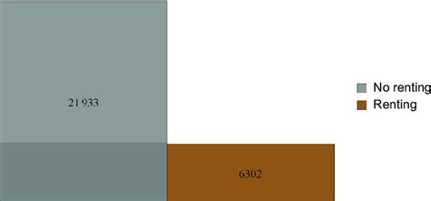 Histogram Of The Dependent Variable Download Scientific Diagram