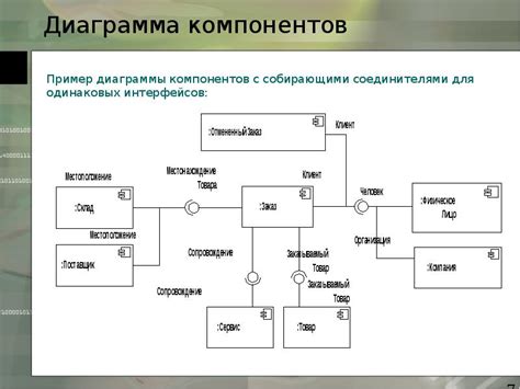 Uml диаграммы Диаграмма компонентов презентация доклад проект скачать