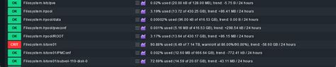 Zfs Disk Space Full Incorrect Display Troubleshooting Checkmk