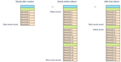 Export Corrupts Windows Event Log Files Fox It International Blog