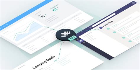 Taking Data Connectivity To The Next Level With The Lattice Api Lattice