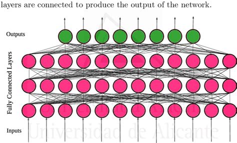 13 Fully Connected Layers Download Scientific Diagram