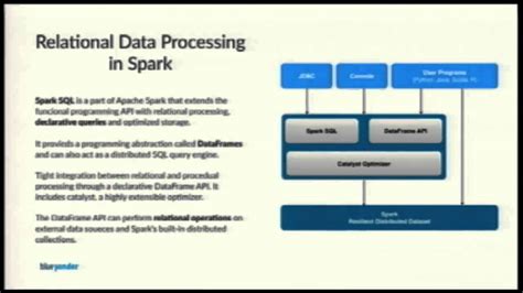 PyVideo Org PySpark Data Processing In Python On Top Of Apache Spark