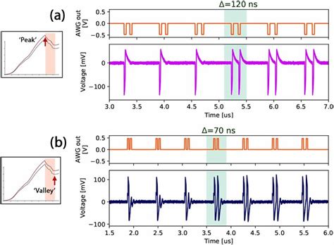 Refractoriness Of Optically Induced Spike Firing In The Nanostructure Download Scientific