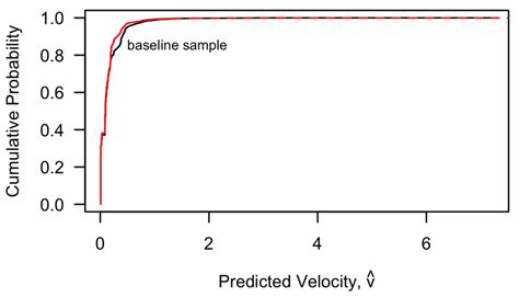drift metrics for six features of data set c during march 2022