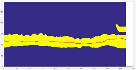 Algorithm How To Find The Dynamic Central Points Of An Image In