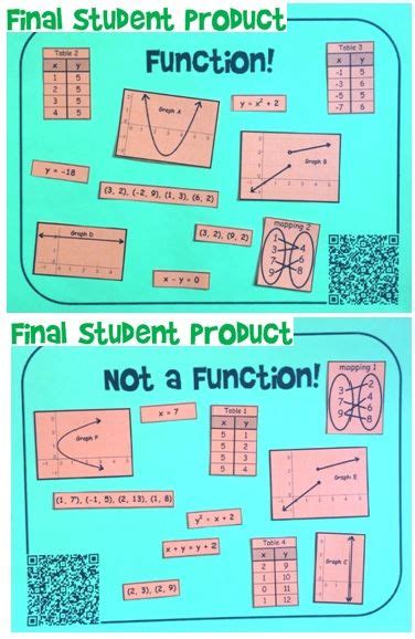 Function Vs Non Function Graph Lkj