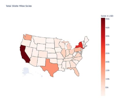visualize data creating and training model in ml and dl by
