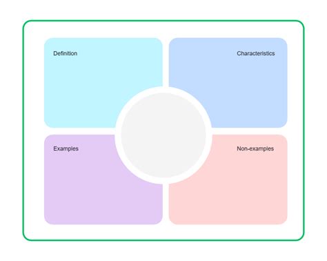 Free Frayer Model Templates To Edit Online