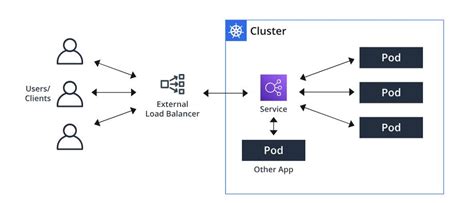 Selvamani Thangamuthu On Linkedin Kubernetes K8s Devops
