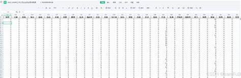 【更新】上市公司企业创业导向数据集（2010 2023年）创业数据集 Csdn博客