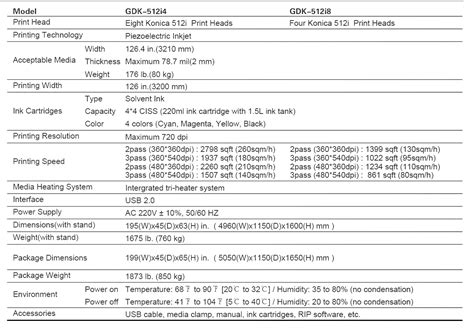 Grando Gdk32 512i 4 B Solvent Printer American Technologies Inc