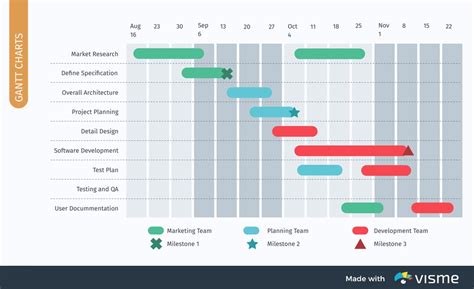 Types Of Line Graph Trends Types Of Line Graph Trends