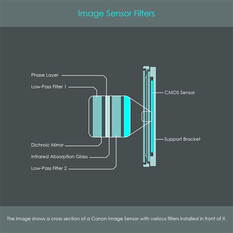 Ǝxclusive Architecture