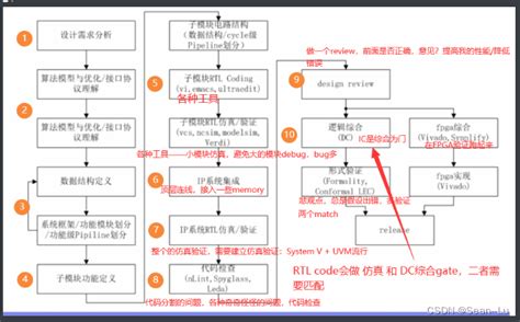 第一个简单IP设计项目 电路ip化教程 CSDN博客