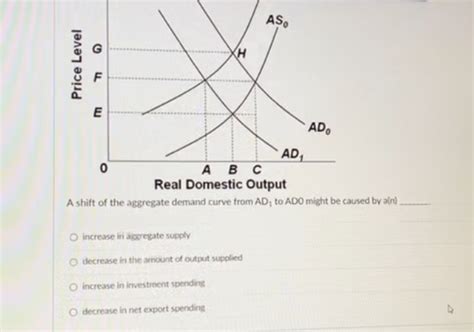 solved a shift of the aggregate demand curve from ad1 ﻿to