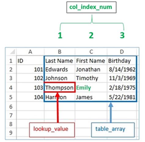4 7 Vlookup And Hlookup Functions Intro To Excel 2016 Data Analysis