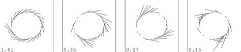 The First Four Eigenvectors And The Standard Deviations Of The