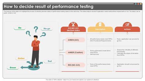 how to decide result of endurance testing to optimize website ppt slide