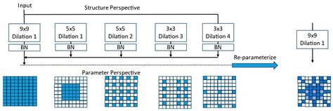 steel surface defect detection algorithm based on improved yolov8n